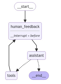 LangGraph-3-UX and Human-in-the-Loop | Kingnight Blog